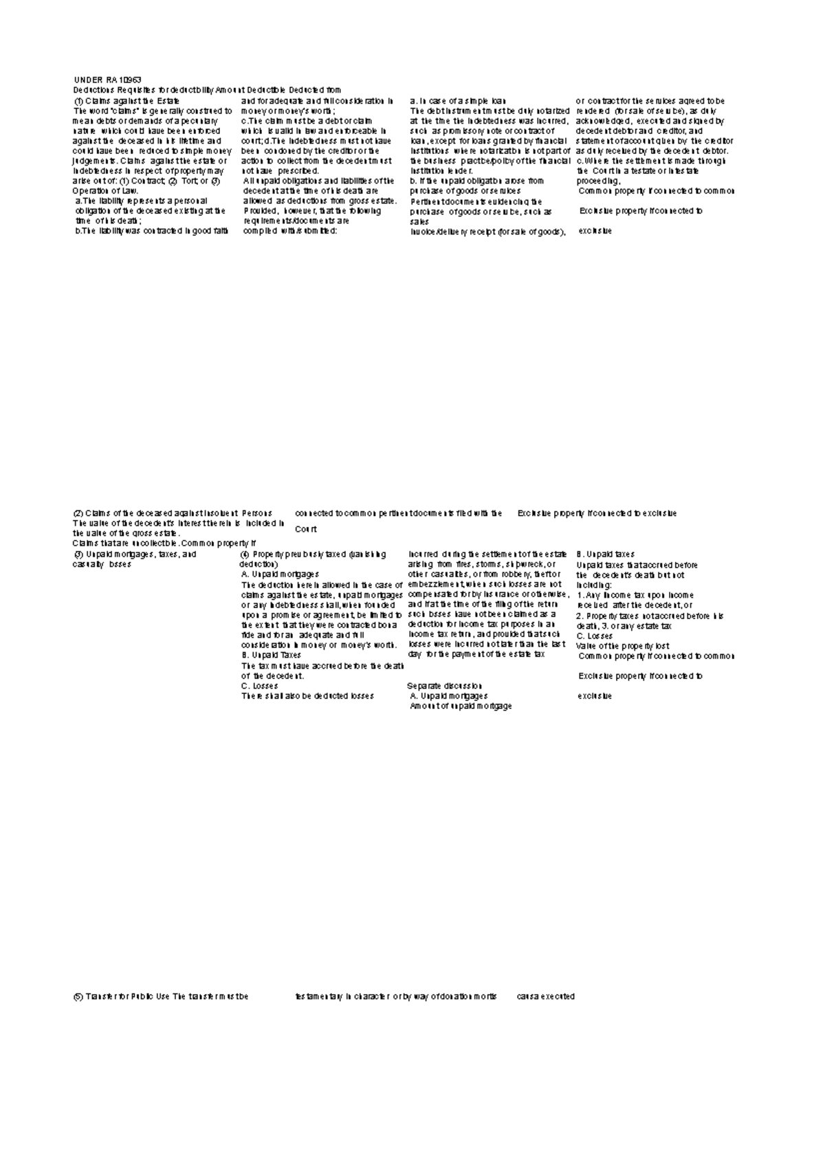 Deductions from Gross Estate (RA 10693) - UNDER RA 10963 Deductions ...