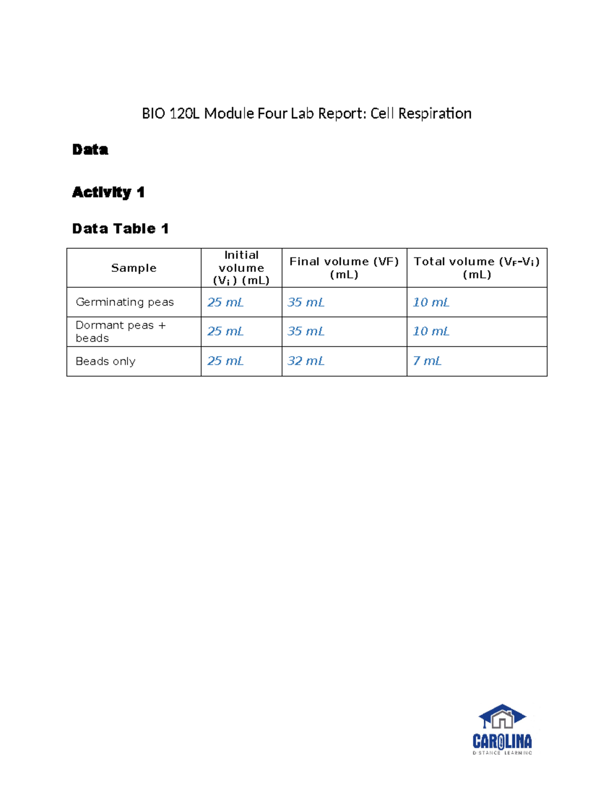 BIO 120L Module Four Lab Report on Cell Respiration in Germinating Peas ...