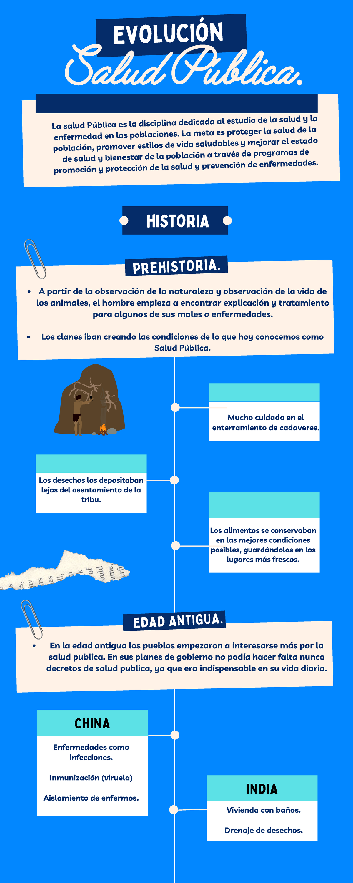 Linea Del Tiempo Evolucion De La Salud Publica Youtube