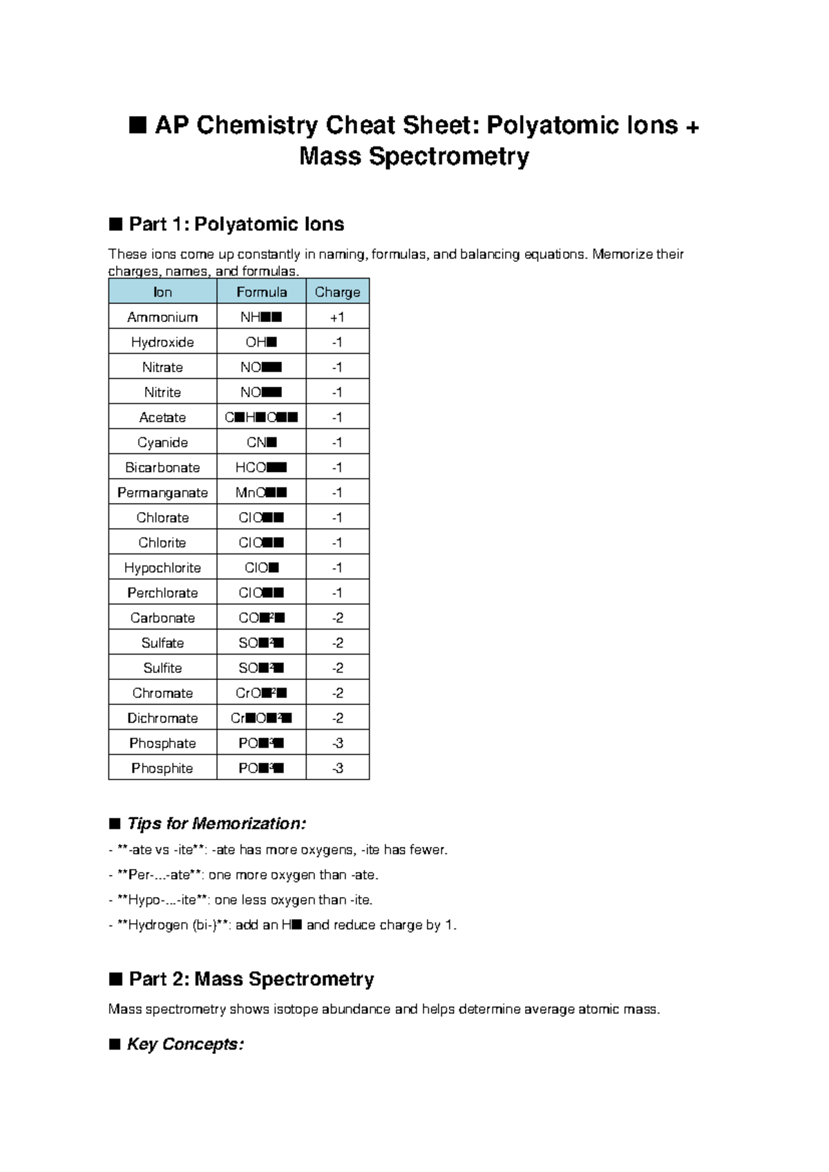 AP Chemistry Cheat Sheet: Polyatomic Ions & Mass Spectrometry - Studocu