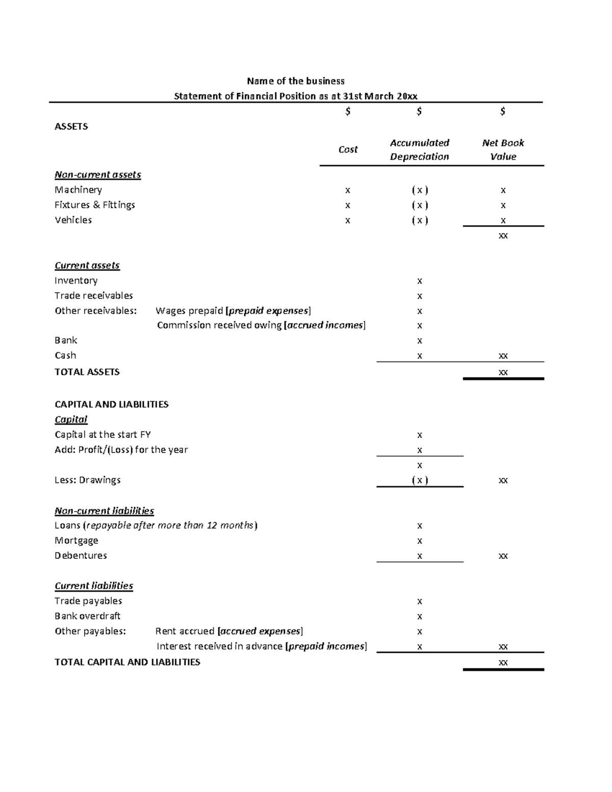 Statement of Financial Position Format for Accounting Course 2023 - Studocu