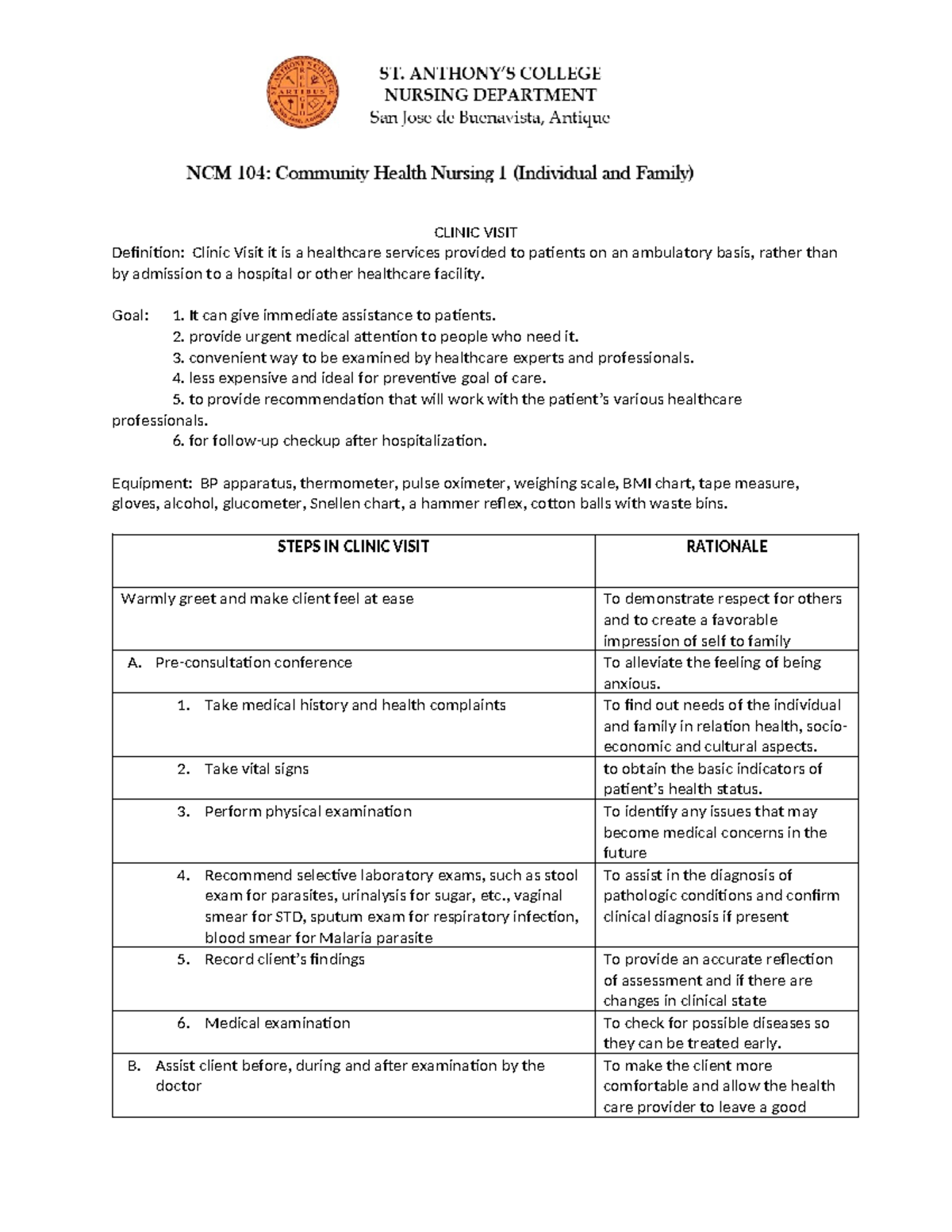 Clinic Visit Checklist with Rationale: Key Steps and Equipment Guide ...