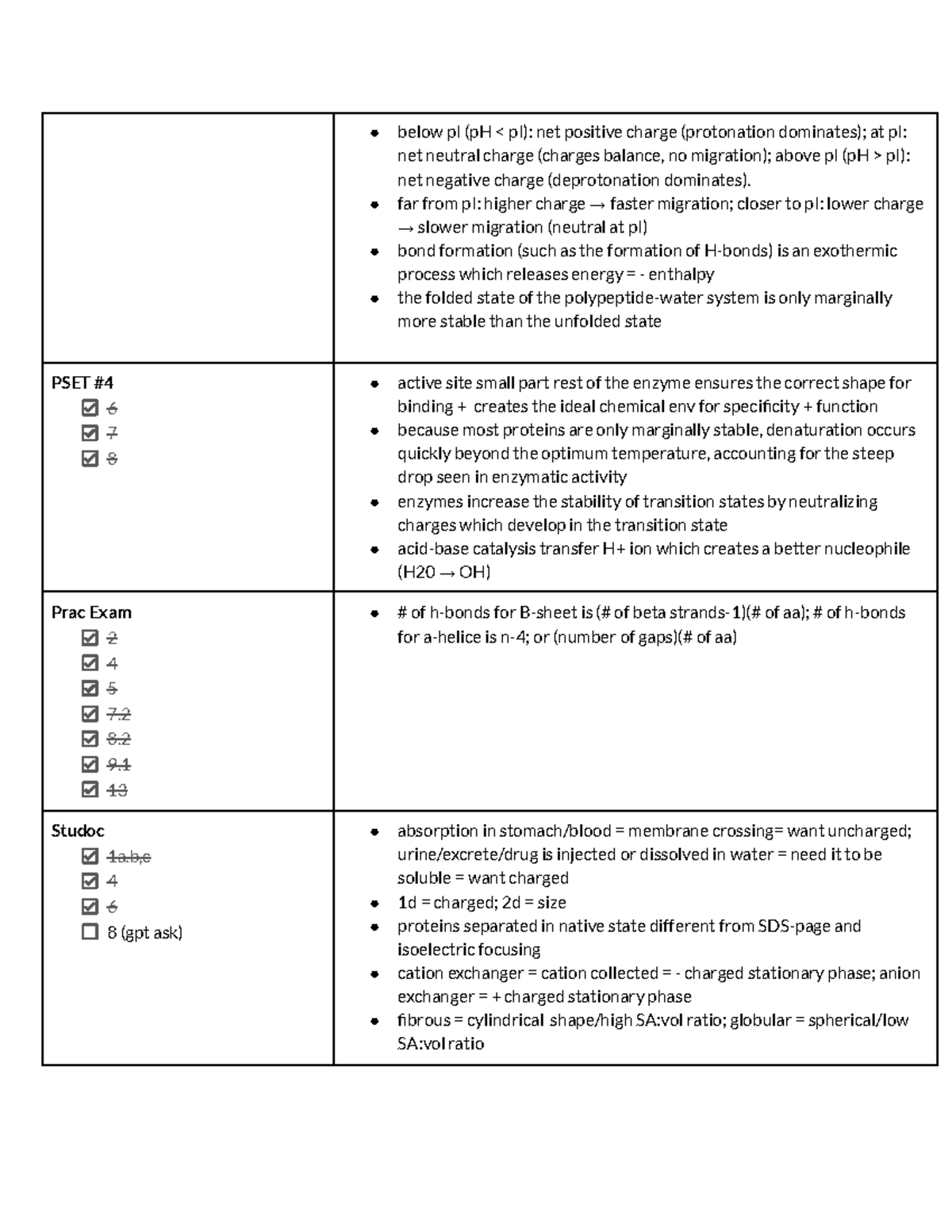 PSET 6-8: Charge Behavior and Enzyme Stability in 201 MT Study Notes ...