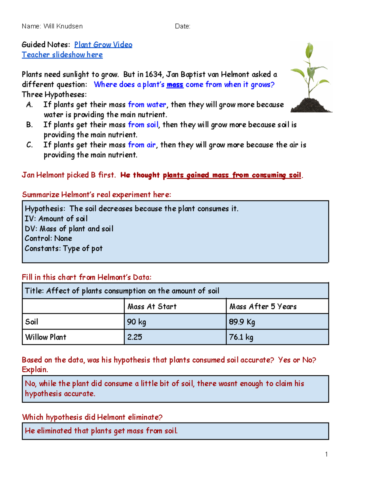 9231008.2 Notes CW Where do Plants Get Their Mass From eckenrode - Name ...