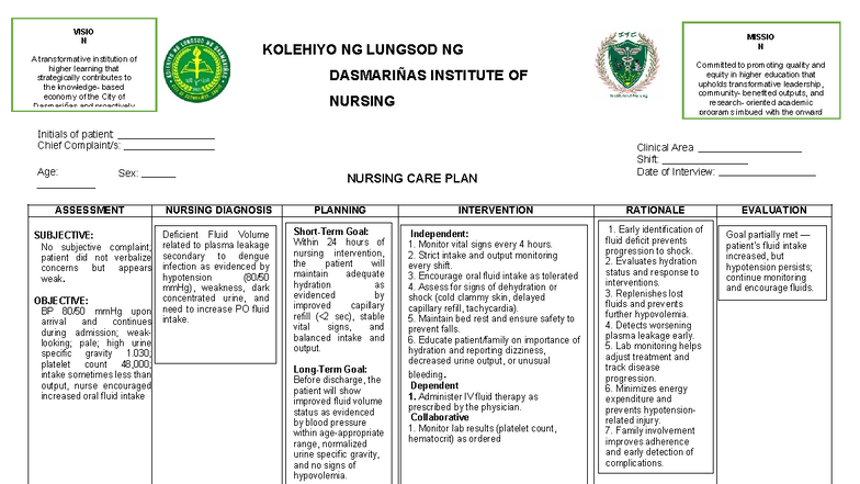 NCP: Nursing Care Plan for Dengue Patient Management - Studocu