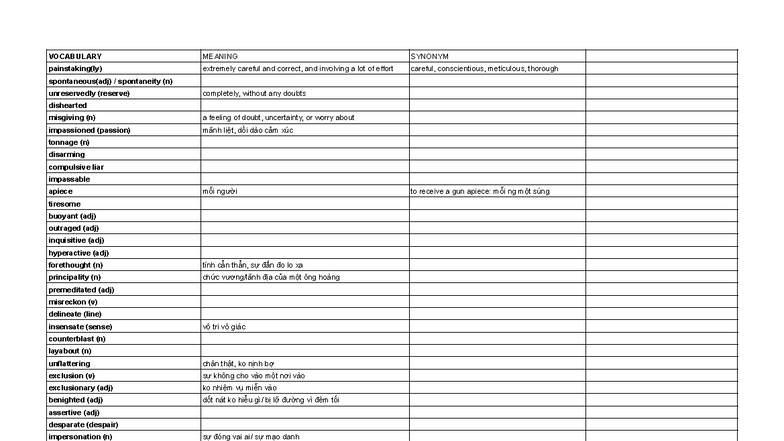 Advanced English Vocabulary Notes - Studocu