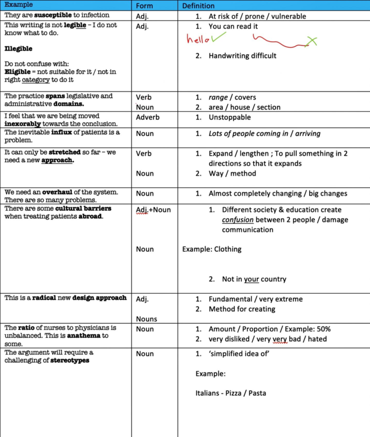 Example Form Definition: Understanding Infection Vulnerability - Studocu