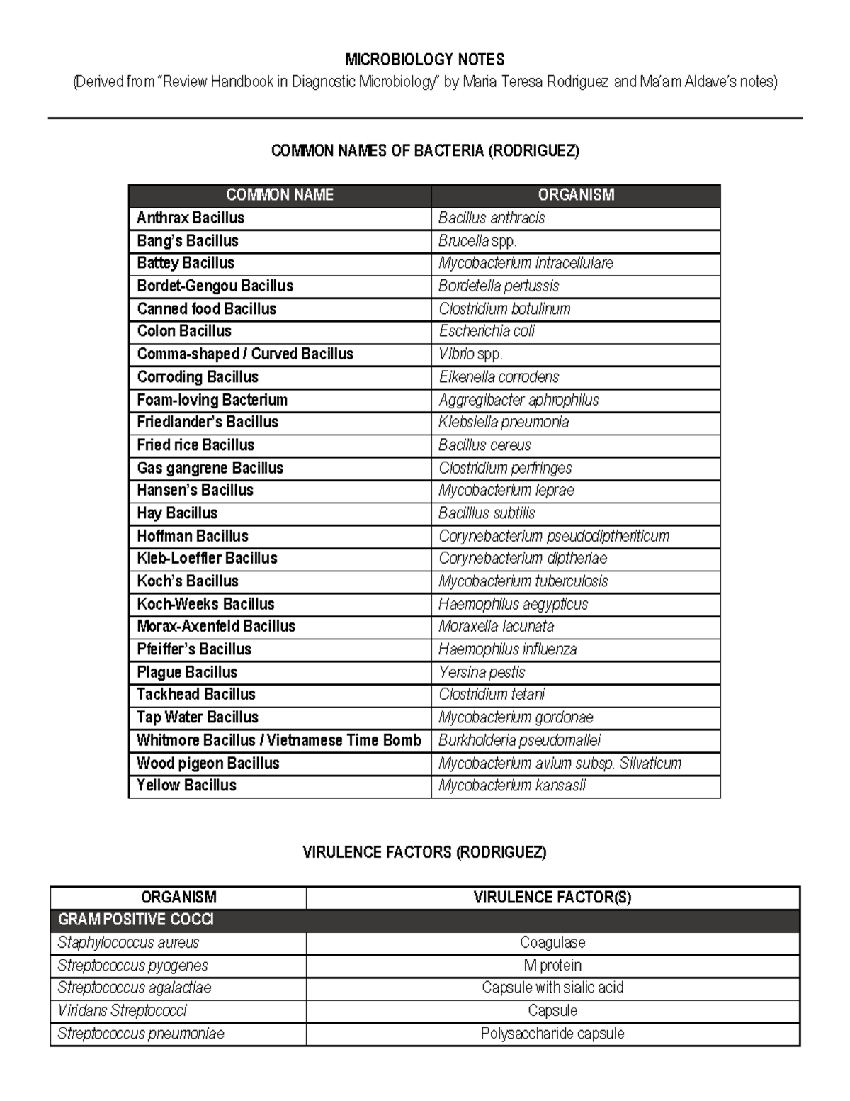 Microbiology Notes for Final Exam (BIO 406) - Bacterial Classification ...