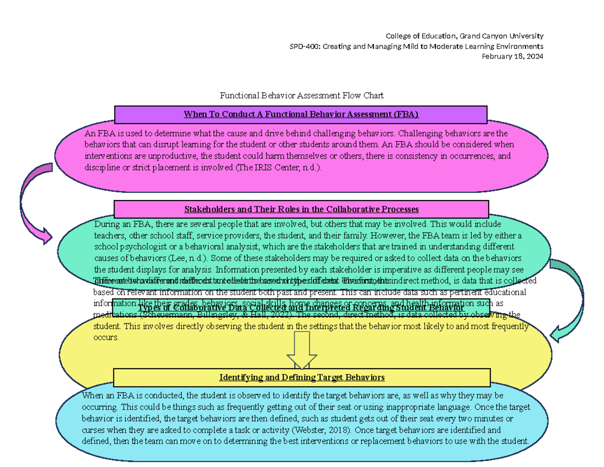 Functional Behavior Assessment Flow Chart for SPD-400 Class - Studocu