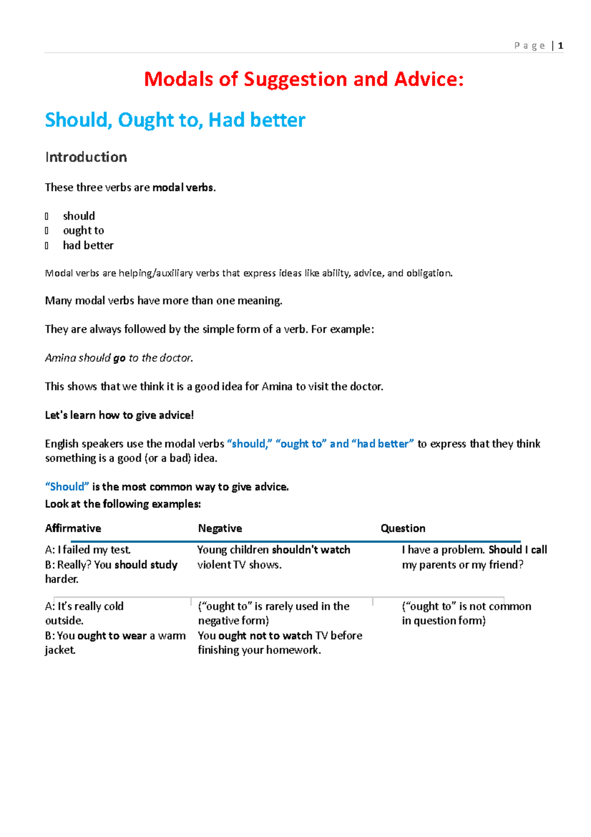 Modals of Suggestion and Advice: Should, Ought to, Had Better Explained ...