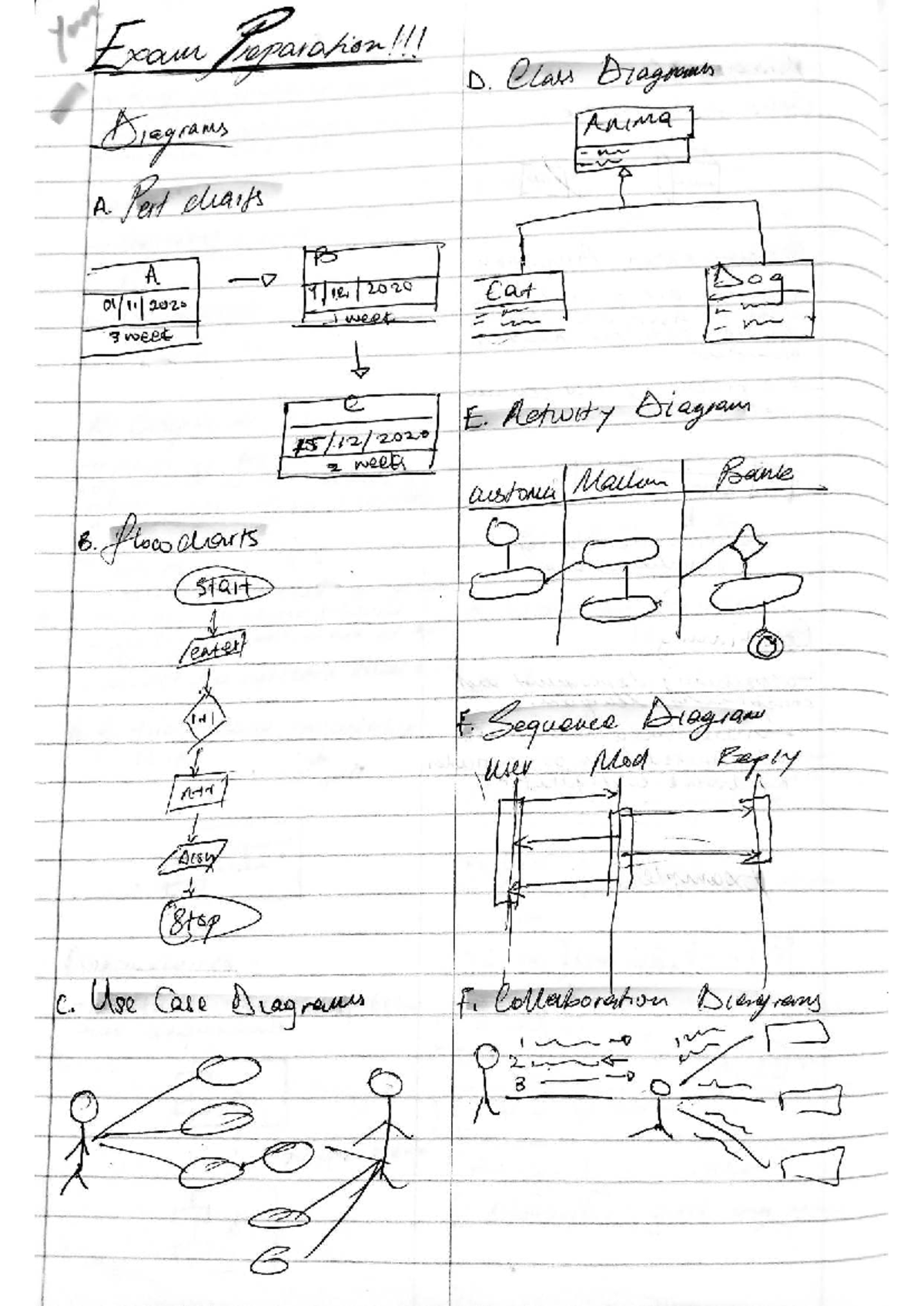 Types of Diagrams: Exam D - Class Diagnoms & Flowcharts - Studocu