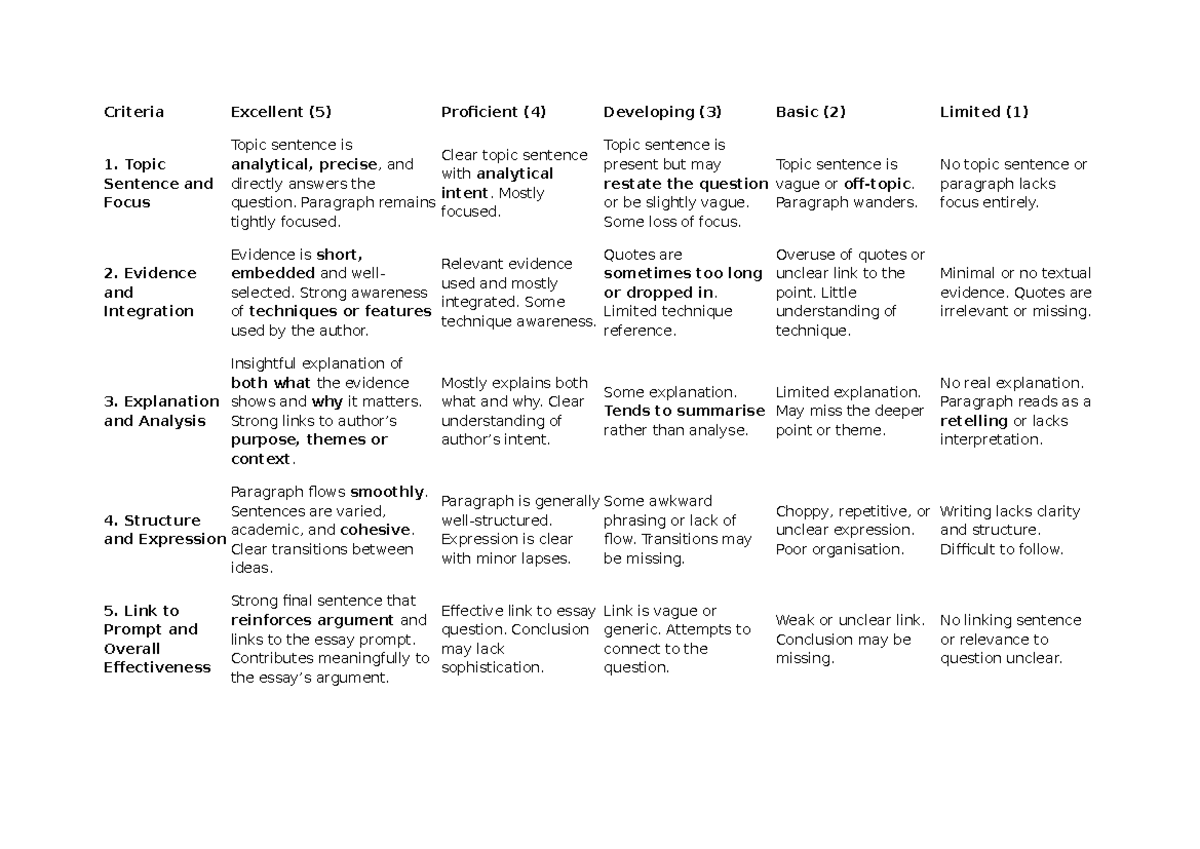 Paragraph Marking Rubric: Criteria for Assessment and Evaluation - Studocu