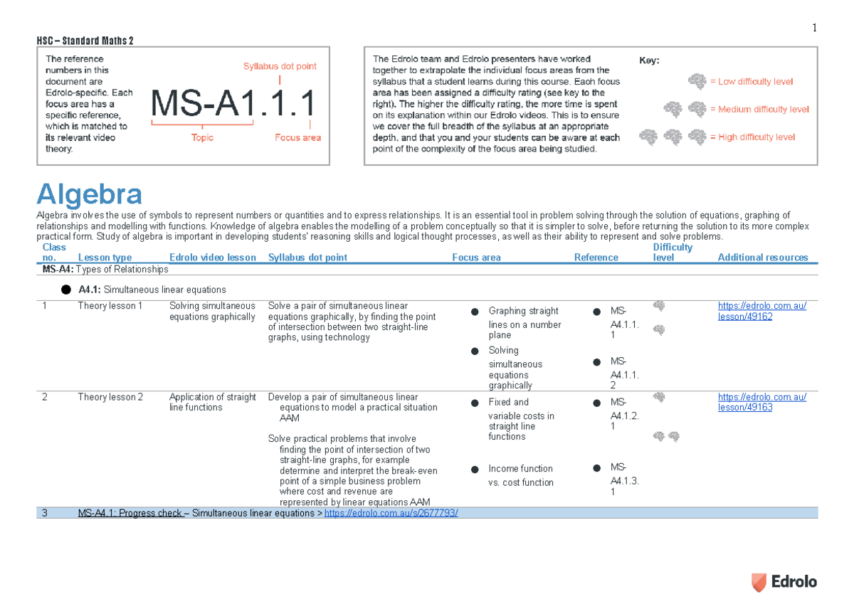 HSC Mathematics Standard - Edrolo - Unit plan 2 - HSC – Standard Maths ...