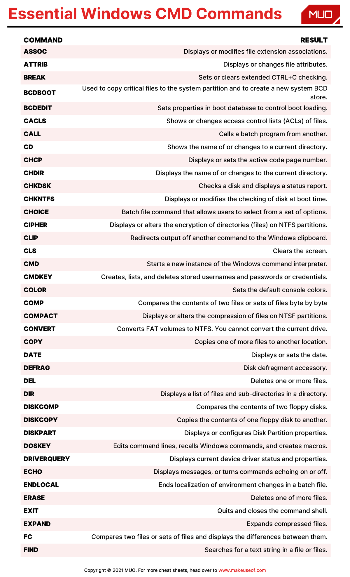 Windows CMD Commands Cheat Sheet for Quick Reference - Studocu