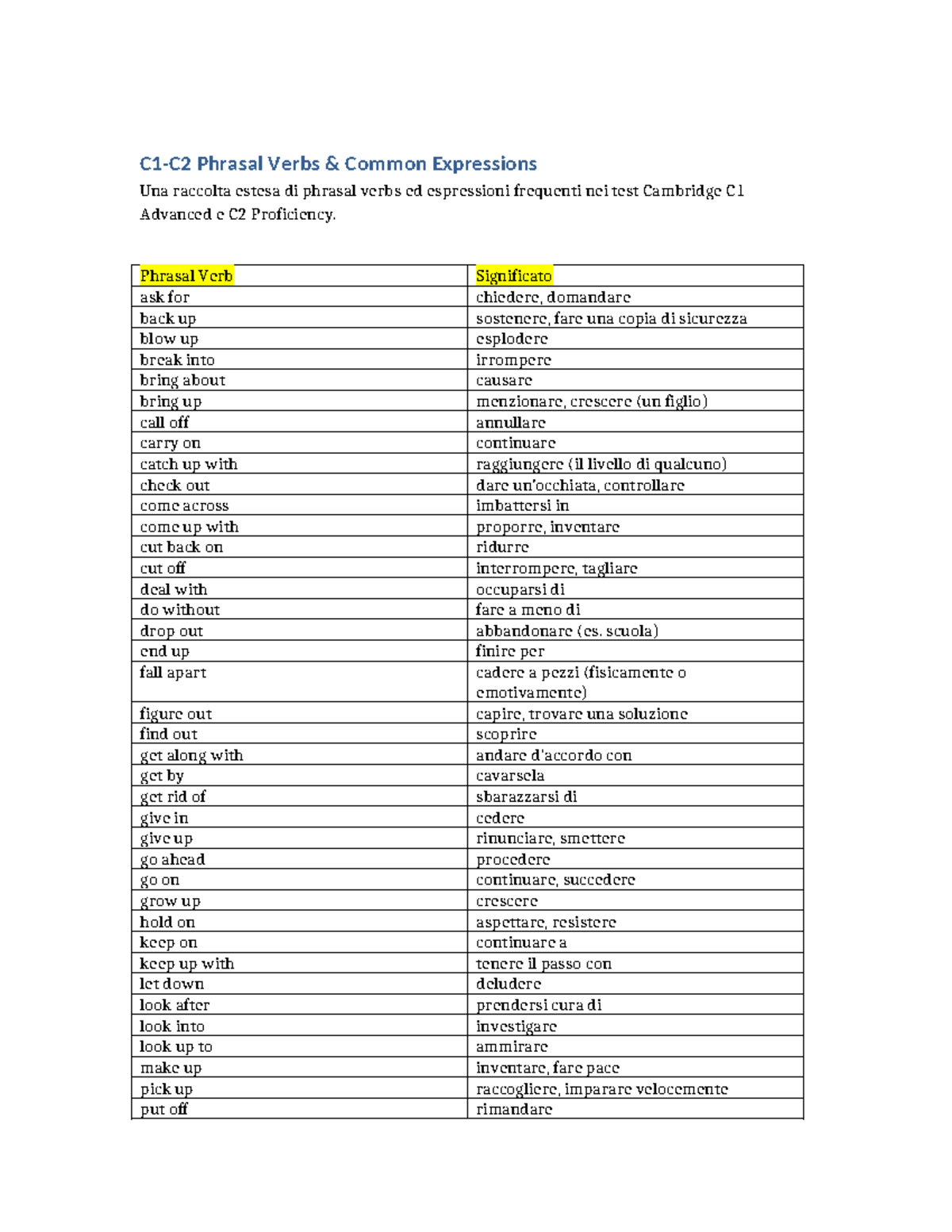 C1-C2 Phrasal Verbs & Common Expressions for Cambridge Exam Prep - Studocu