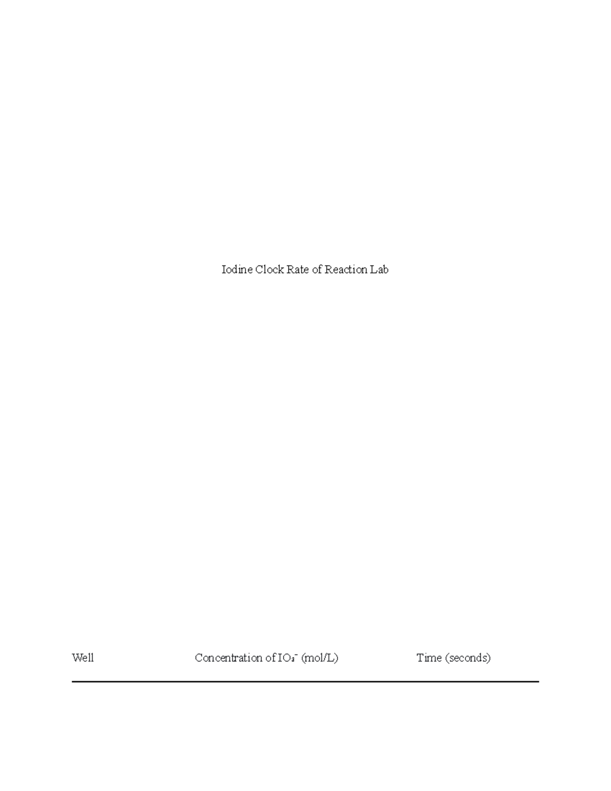 Iodine Clock Reaction Lab: Second Order Kinetics Analysis - Studocu
