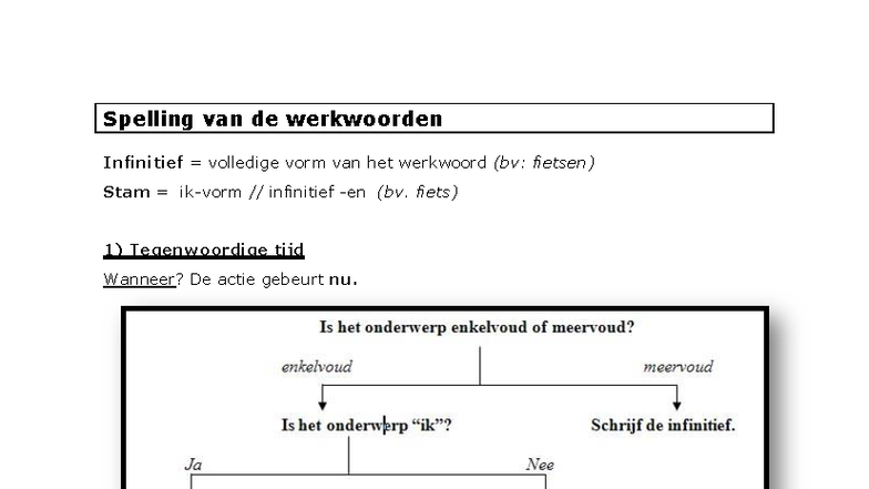 Theorie Spelling van de werkwoorden - Nederlands - Spelling van de ...