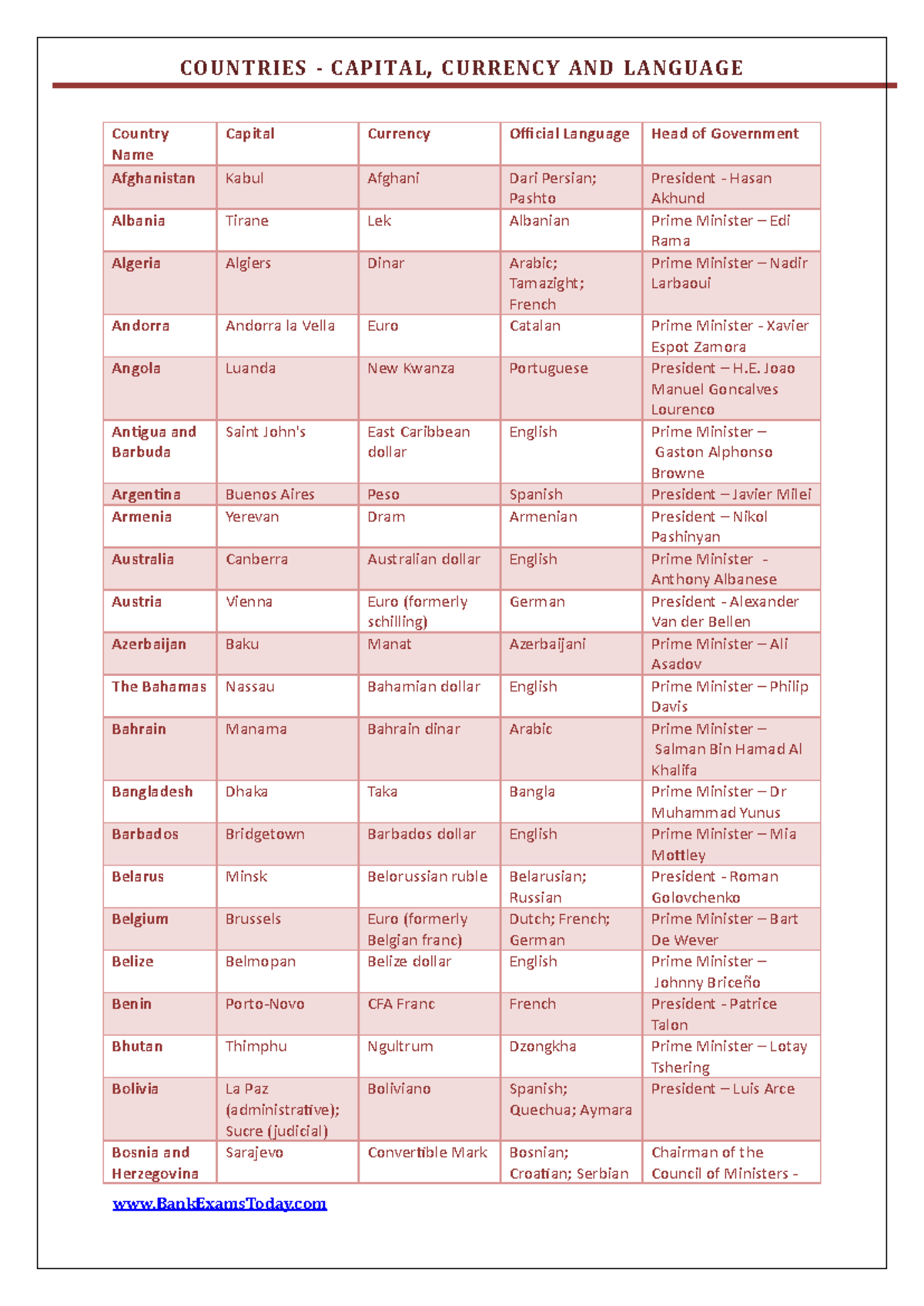 Countries, Capitals, Currencies, and Languages Overview (Course Code ...