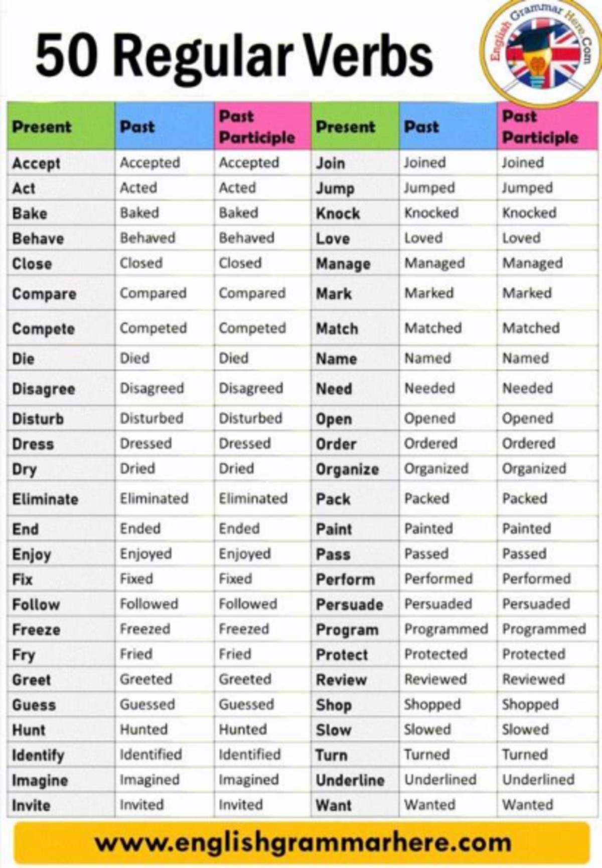 50 Regular Verbs in English Grammar: Past & Present Forms - Studocu