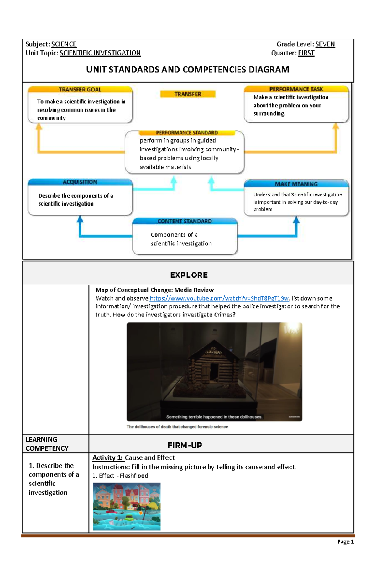 Learning Plan for Grade 7 Science: Scientific Investigation (1st ...