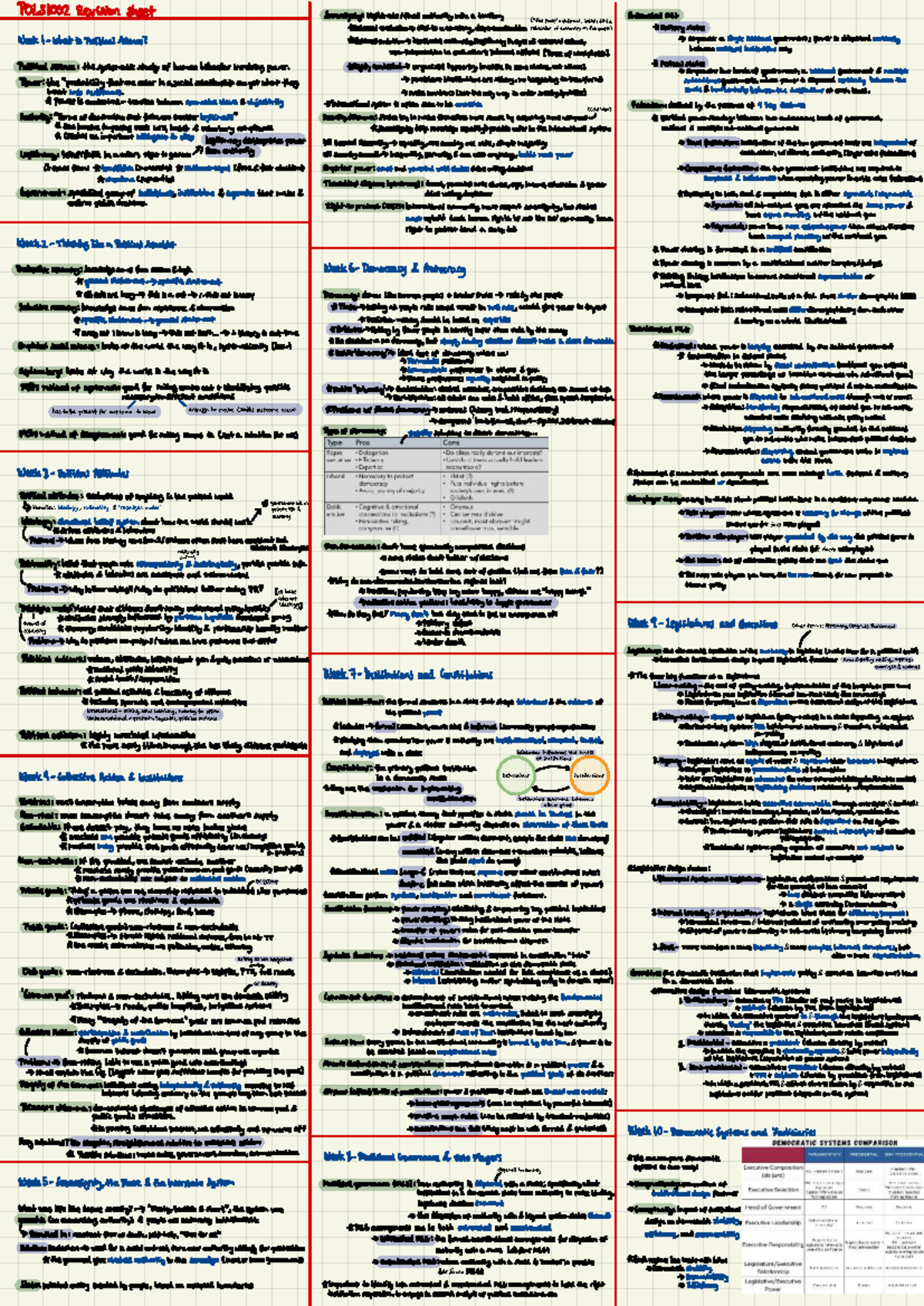 POLS1002 Revision Notes: Sovereignty, Authority, and Political Dynamics ...