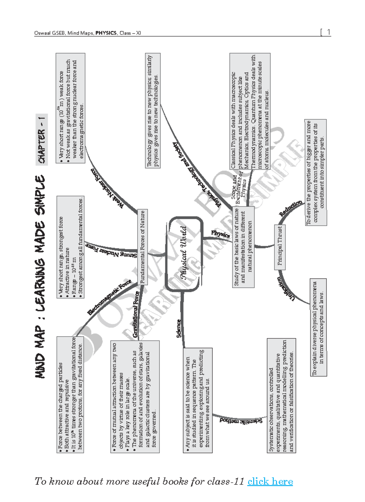 GSEB Class XI Physics Mind Maps: Key Concepts and Chapters - Studocu