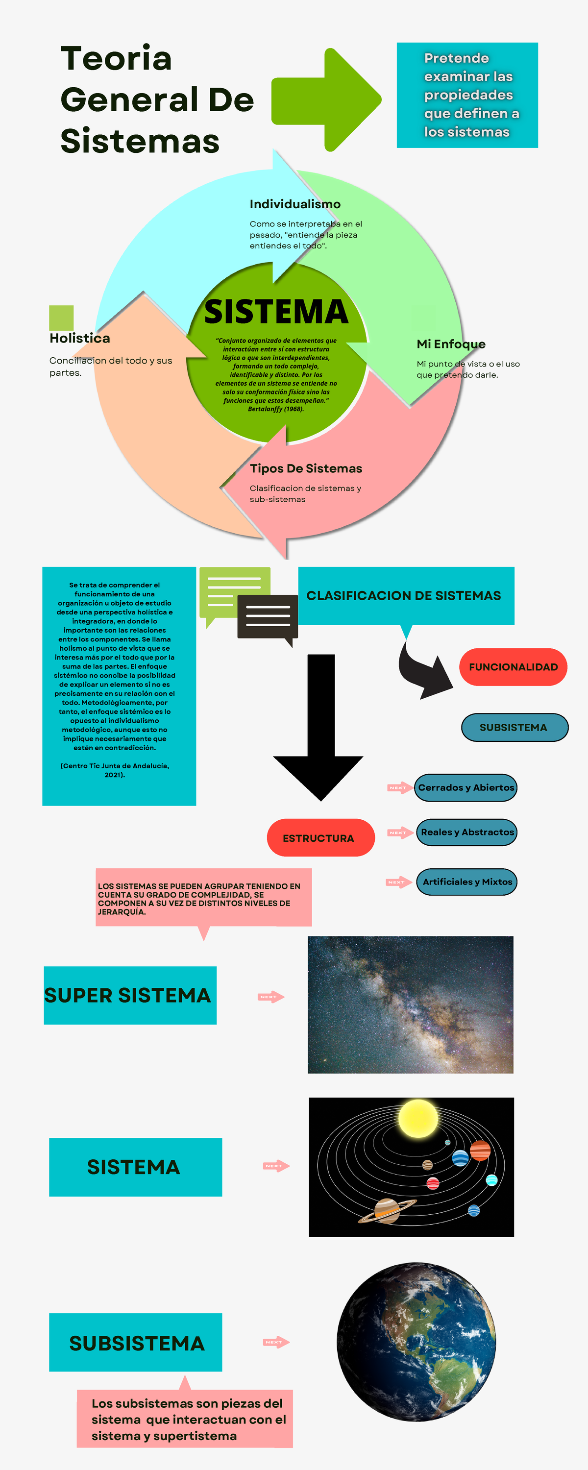 1 GA1-220501092-AA1-EV01 Infografía sobre la Teoría General de Sistemas ...
