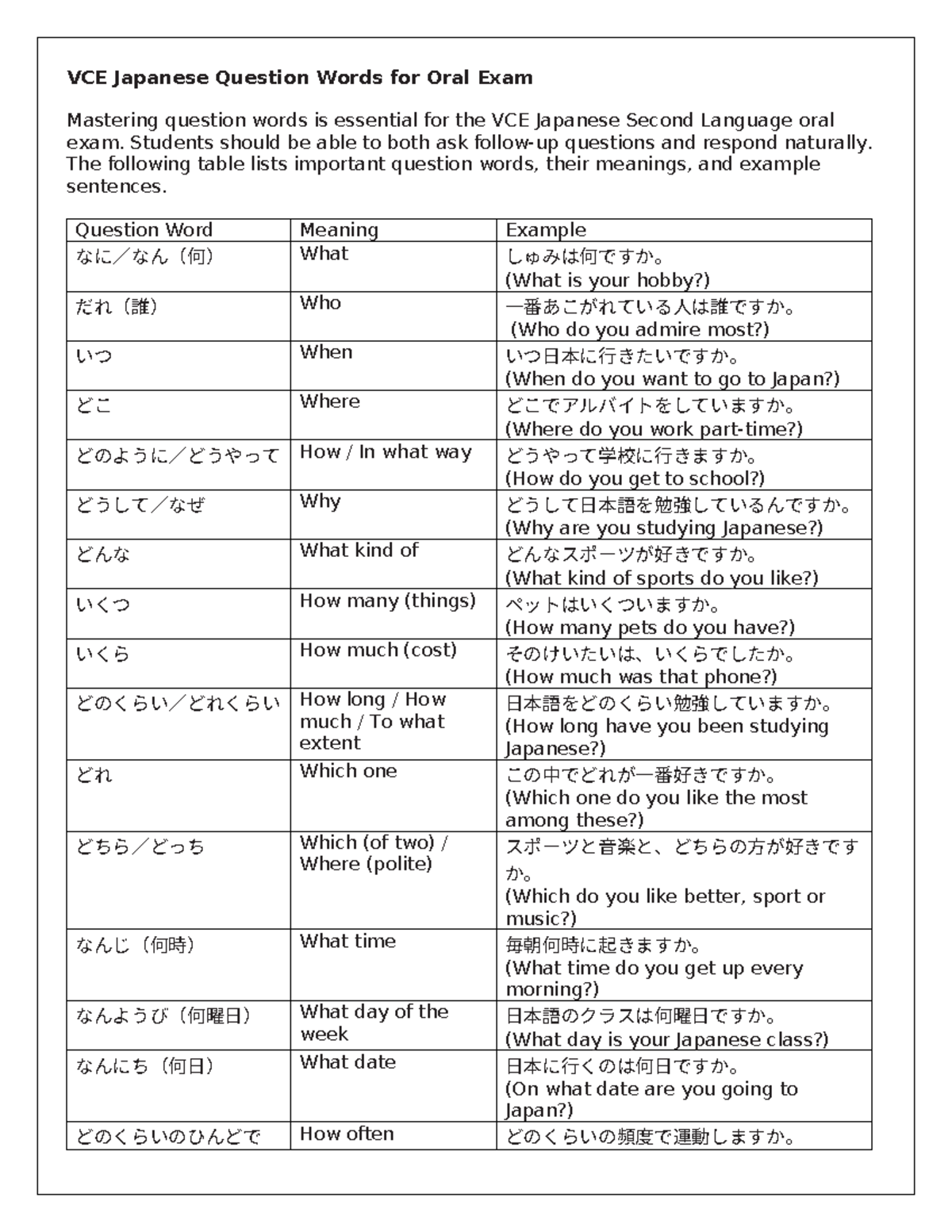 VCE Japanese Oral Exam: Mastering Question Words - Studocu