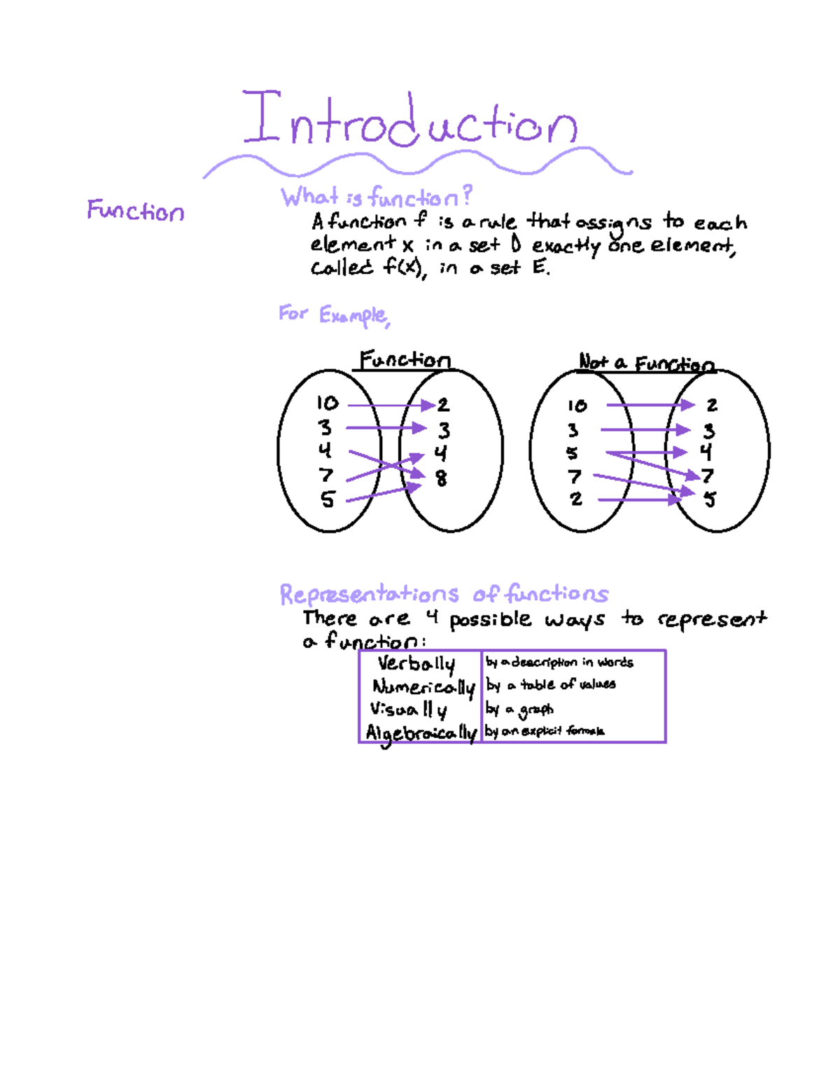 Functions Introduction - Function Thatisfunctonph Afunction f is a rule ...