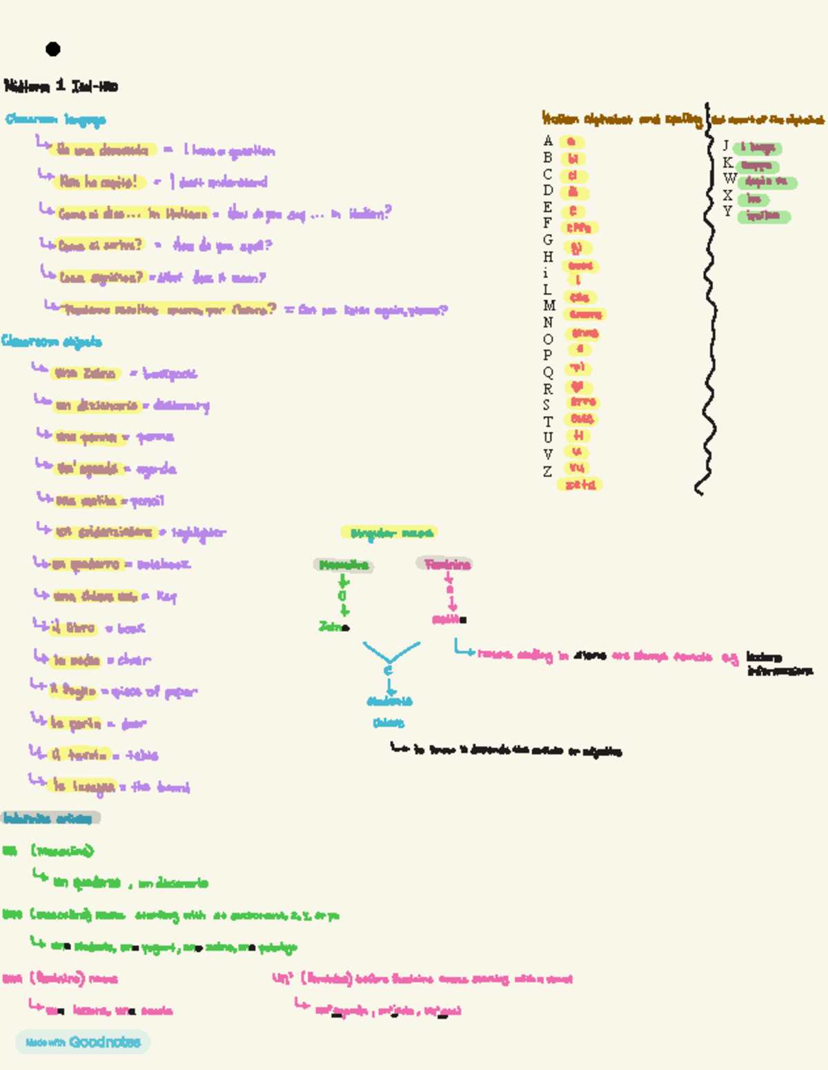 Midterm 1 Study Guide for ITAL-1010: Italian Alphabet & Basics - Studocu