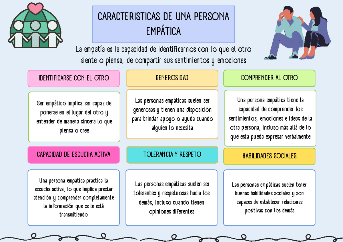 Organizador gráfico T4-DZRM: La Empatía y sus Características - Studocu