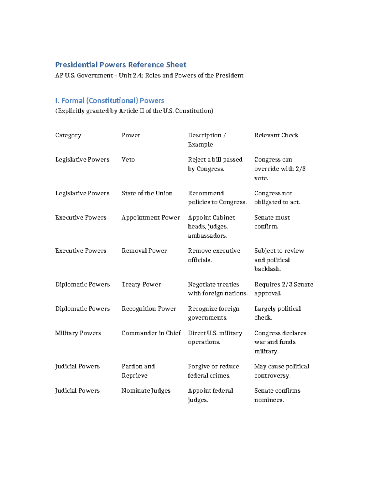 Presidential Powers Reference Sheet AP U.S. Government Unit 2.4 - Studocu