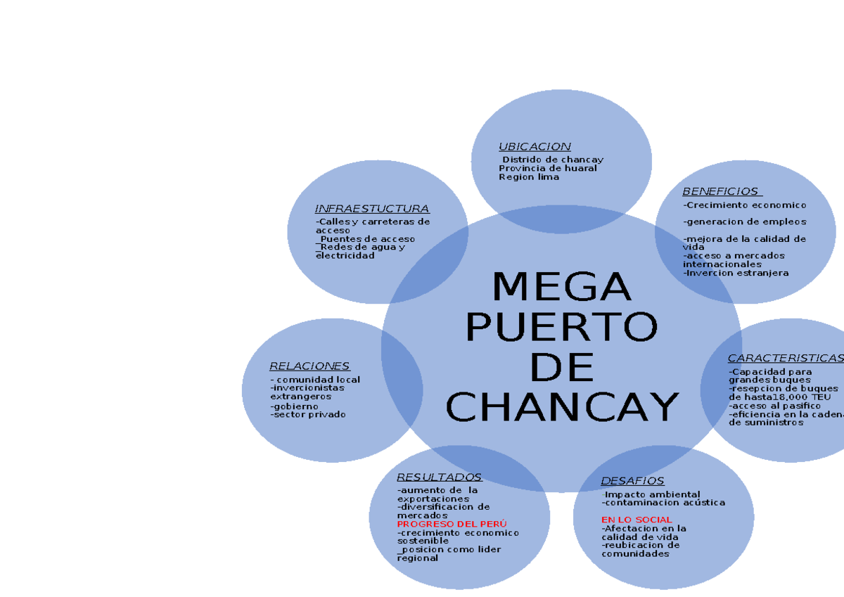 MAPA DE Chancay - xdrttttttrtr - MEGA PUERTO DE CHANCAY UBICACION ...