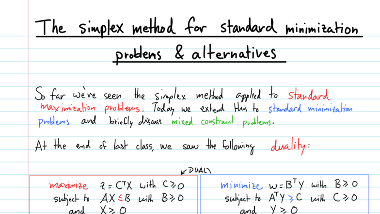 Lecture 13: The Simplex Method for Standard Minimization Problems - Studocu