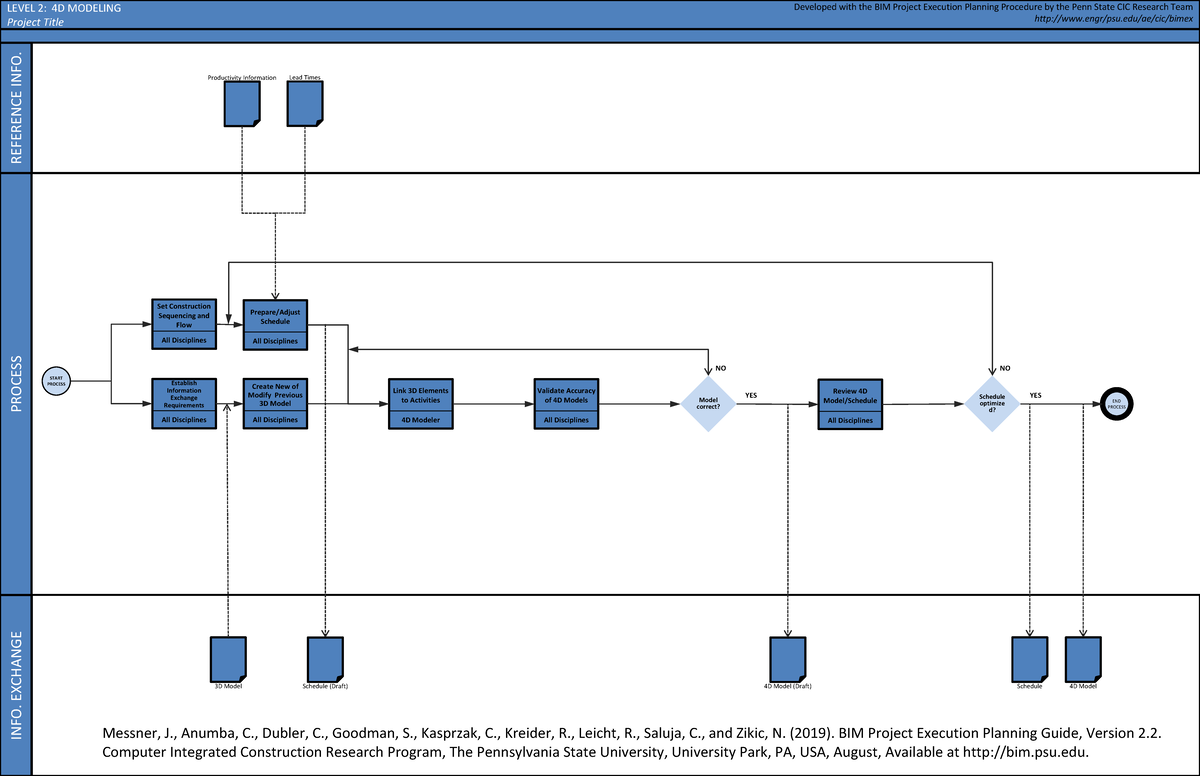 Level 2 Process Map - 4D Modelling - INFO. EXCHANGE REFERENCE INFO ...