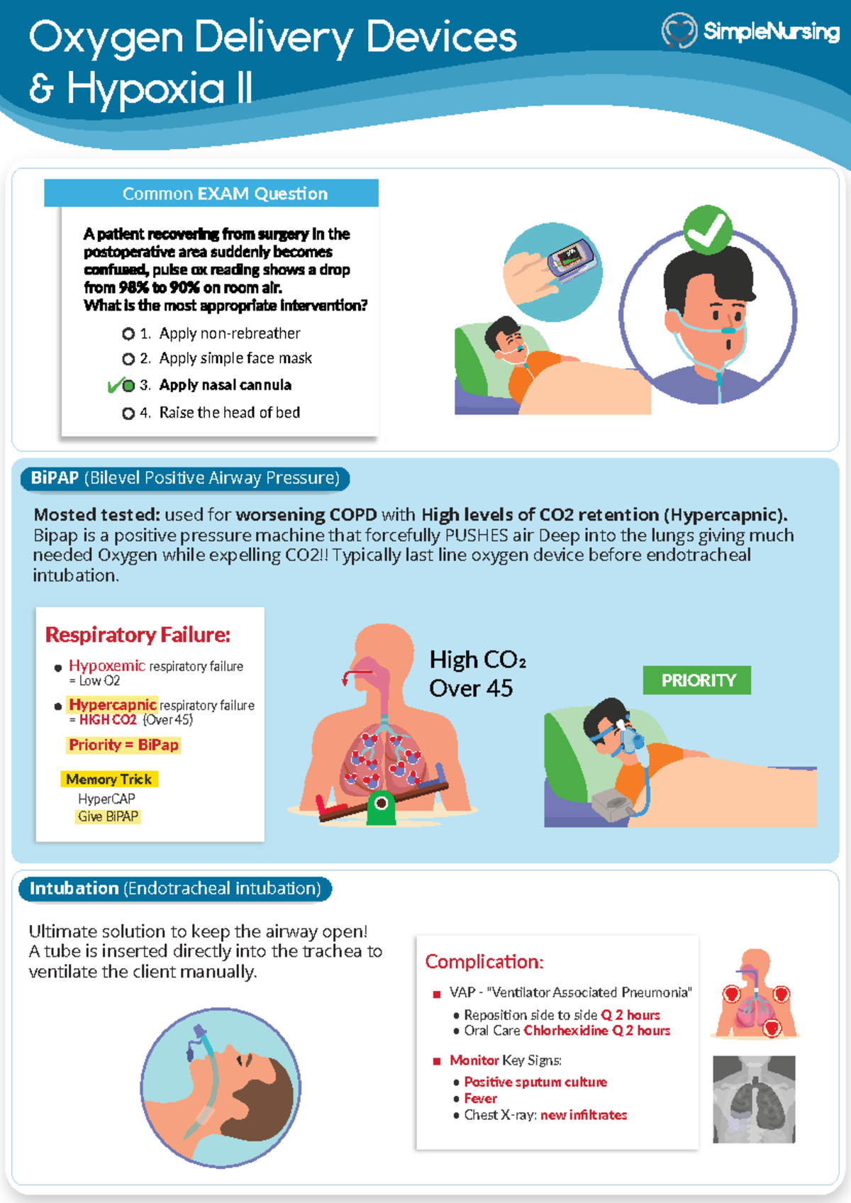 3. BiPAP & Intubation: Key Concepts for Oxygen Delivery Devices - Studocu