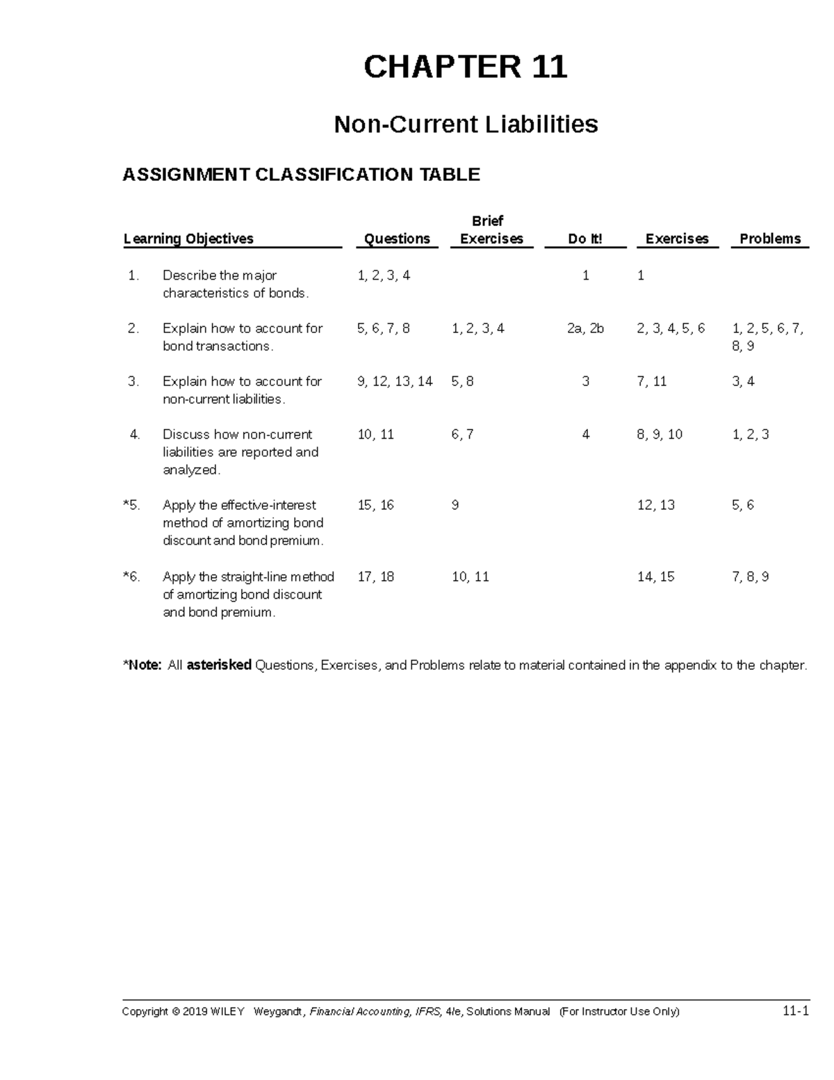 Ch11 - Solution Manual Accounting Principle WILEY 4th Edition - CHAPTER 11 Non-Current ...