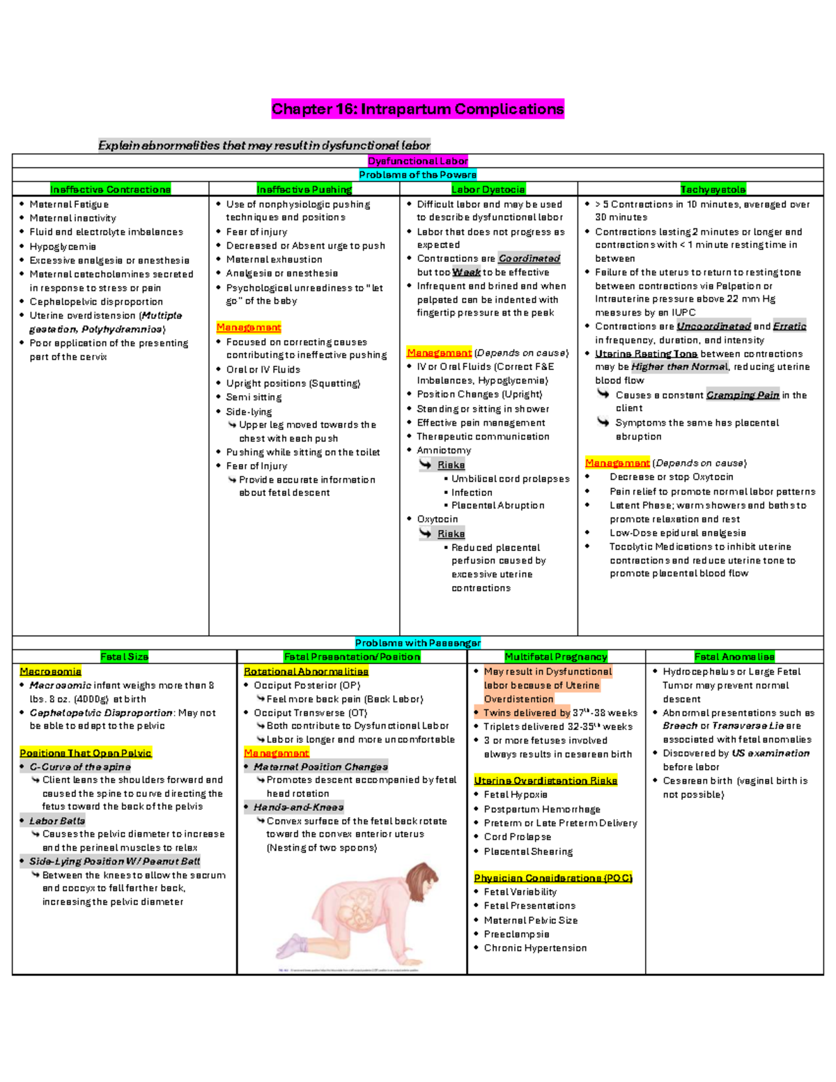 Chapter 16: Intrapartum Complications & Dysfunctional Labor Exam Notes ...