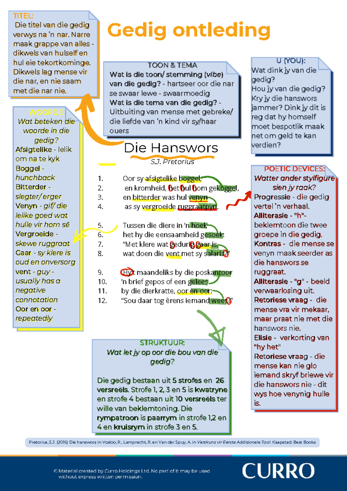 Die hanswors Gedig Ontleding (12 DBE) - Studocu