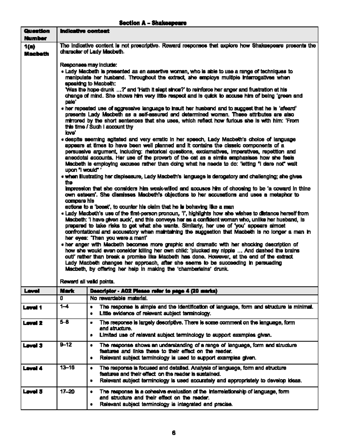2022 Macbeth (A) Fear Mark Scheme Analysis and Indicative Content - Studocu