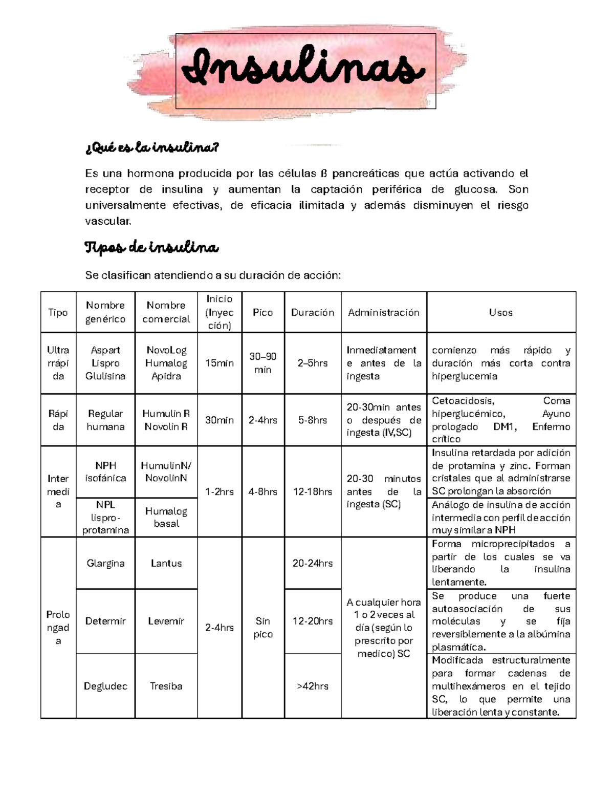 Tipos de Insulinas: Clasificación y Usos en DM1 y DM2 - Studocu