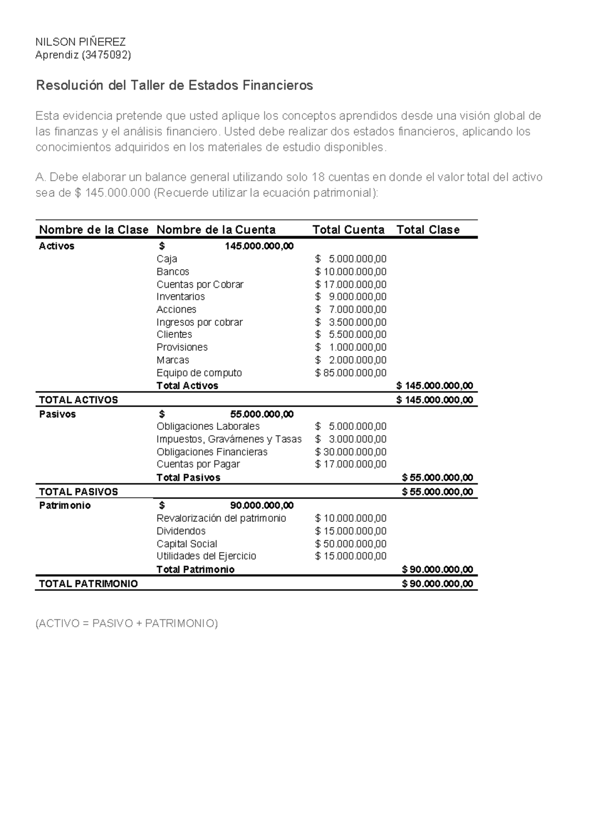 Taller de Estados Financieros - Resolución (3475092) - Studocu