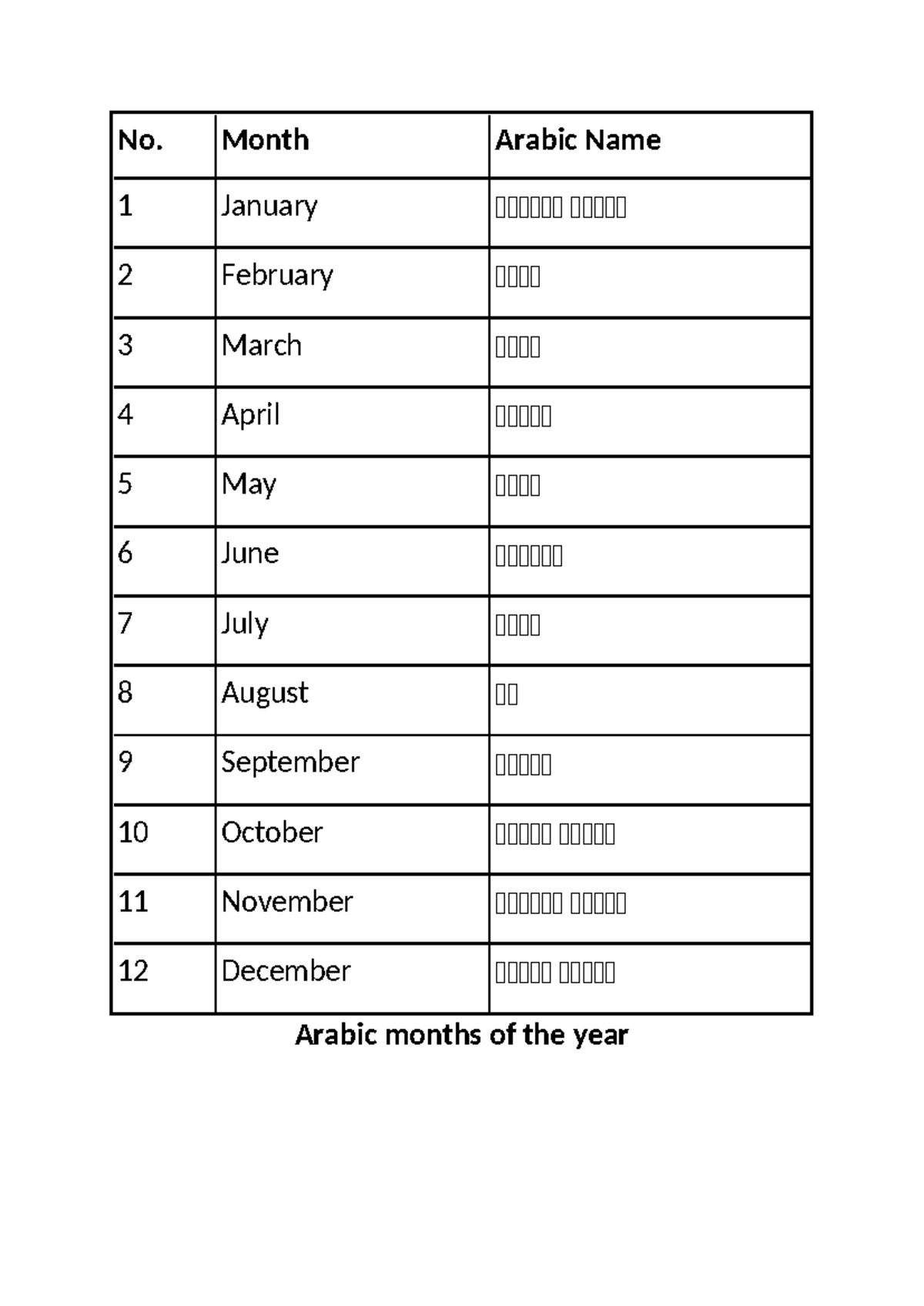 Arabic months of the year - No. Month Arabic Name 1 January يييييي ...