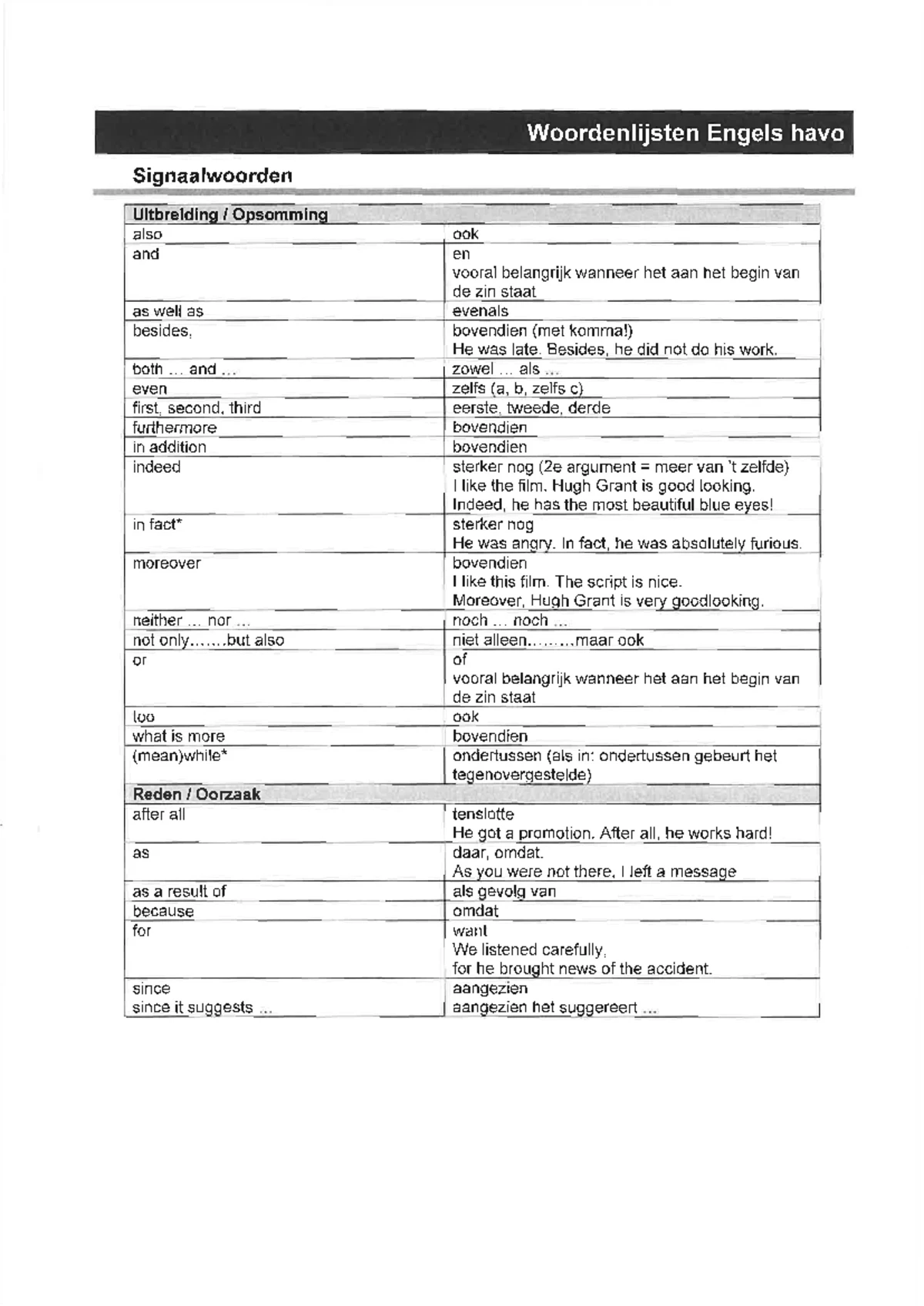 SSL Woordenlijsten Engels Havo - Examentraining en Hulpbronnen ...