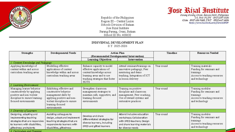 Accomplished Individual Development Plan (IDP) for S.Y. 2023-2024 - Studocu