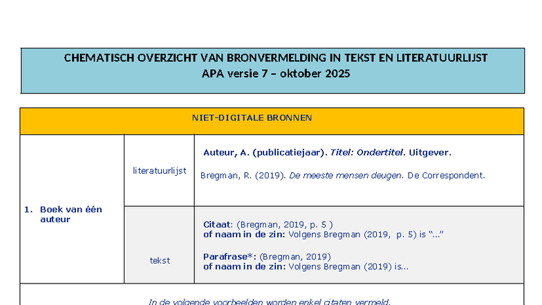CHEMATISCH OVERZICHT VAN BRONVERMELDING IN APA 7 - SCHEMA - Studocu