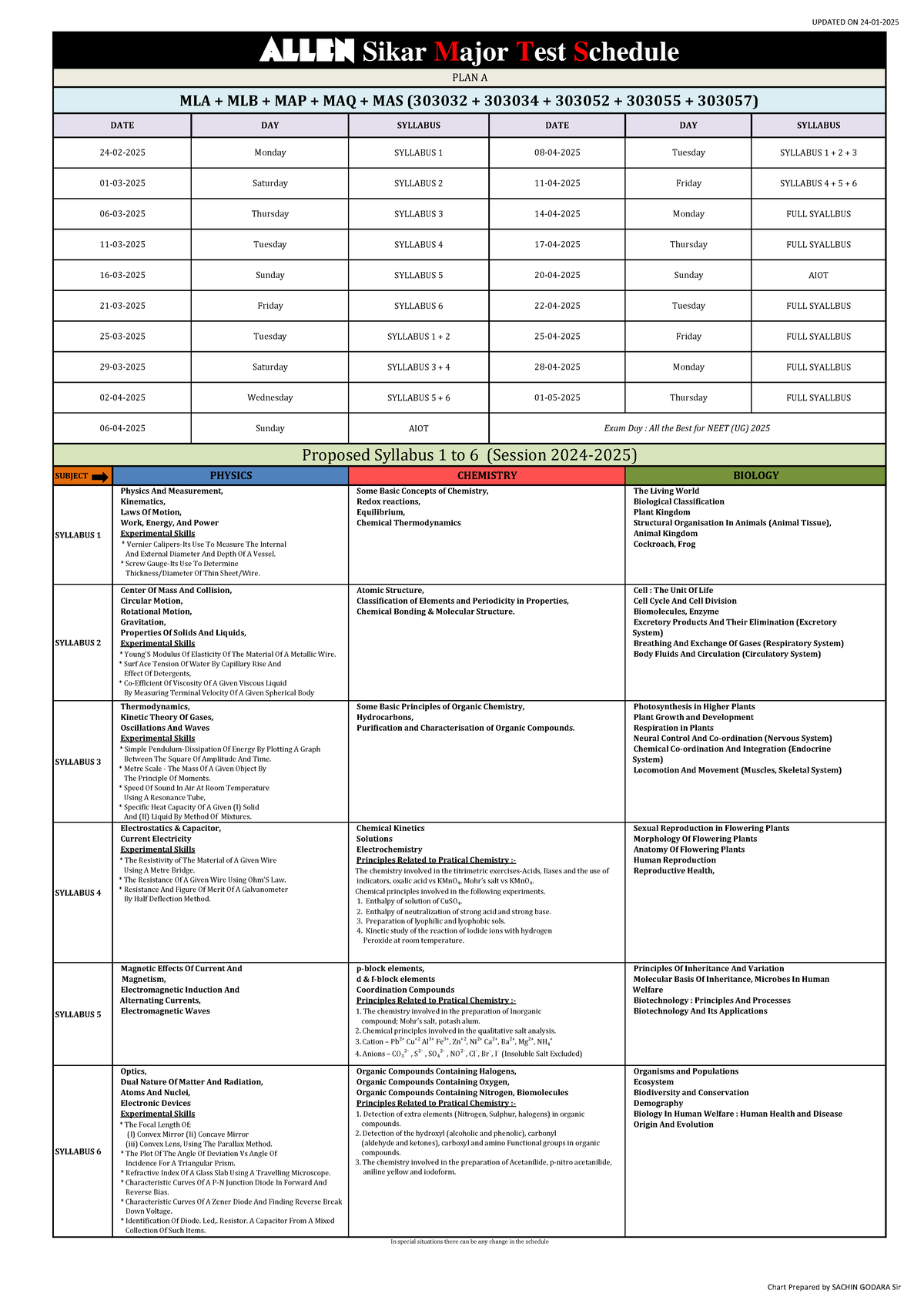 Allen DLP TEST Series 2025 {DLP} Schedule and Syllabus Overview - Studocu