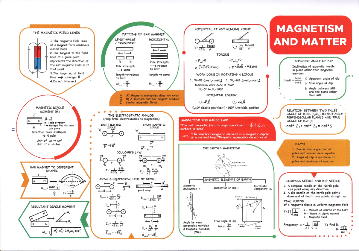 2) Mind Map Physics (XII) MPC & NEET 240514 2001 56 - POTENTIAL AT ANY ...