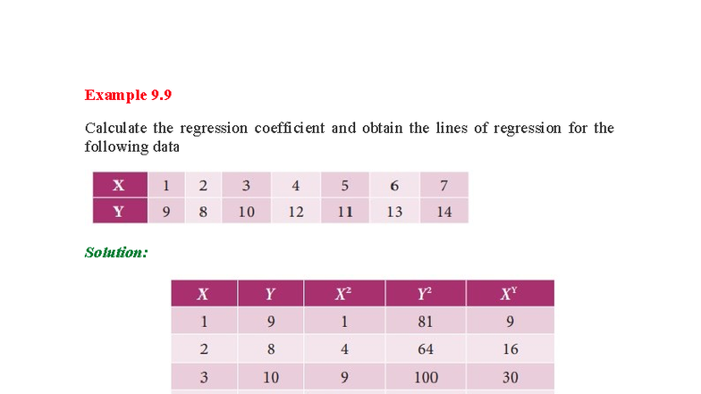 Regression Analysis Problems and Solutions (Course Code: STAT101) - Studocu