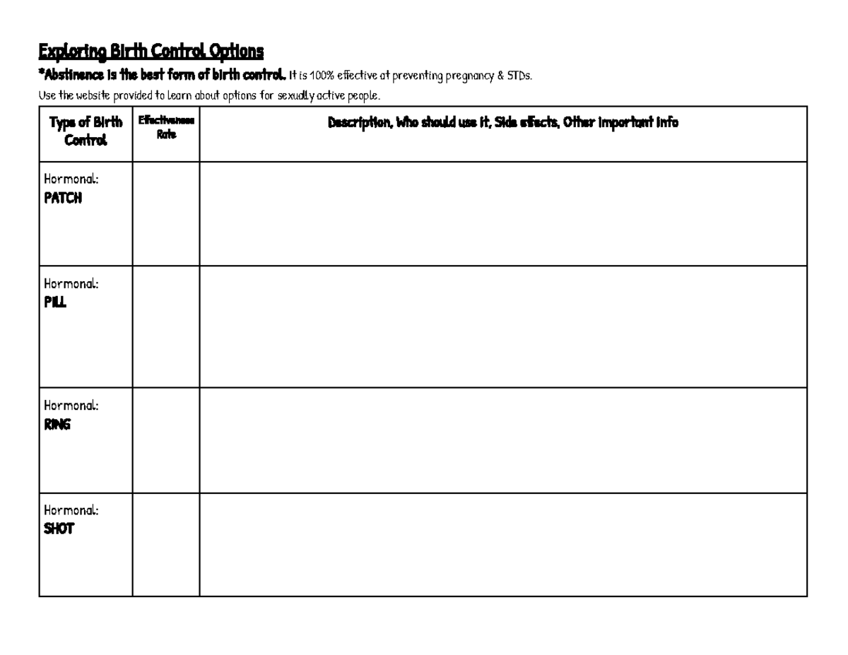 Exploring Birth Control Options 1 - Exploring Birth Control Options ...